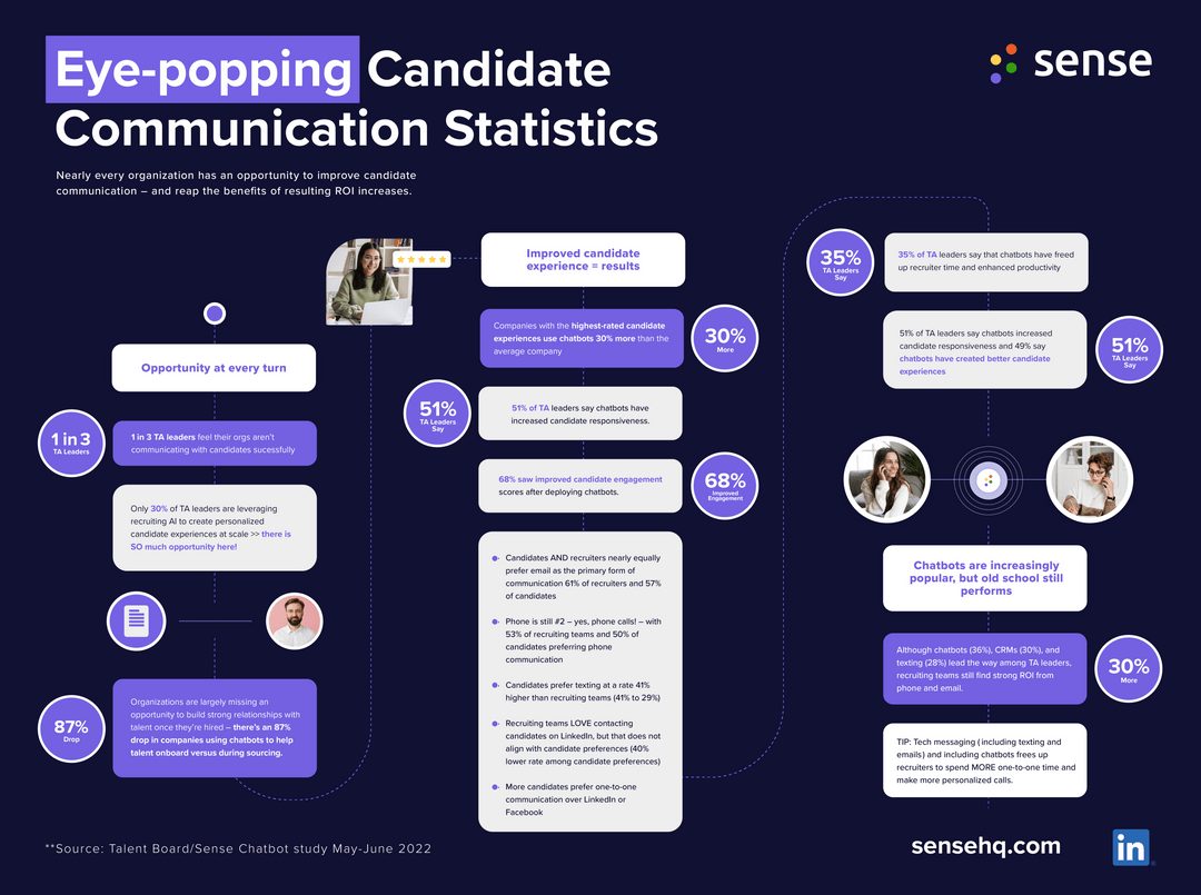 Candidate Communications Guide