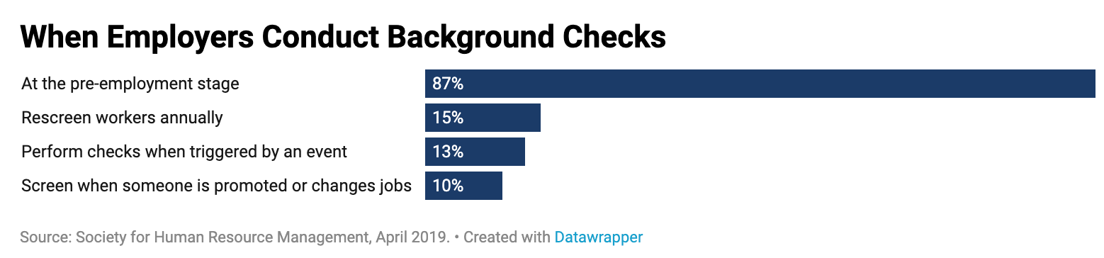 Best Practices for Conducting Background Checks Swiftly and Efficiently