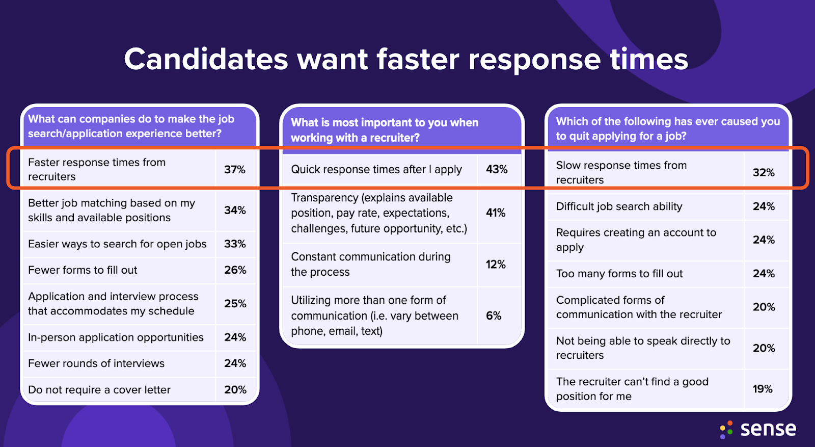 How Industry Frontrunners Elevate Candidate Experience With Ai Chatbots