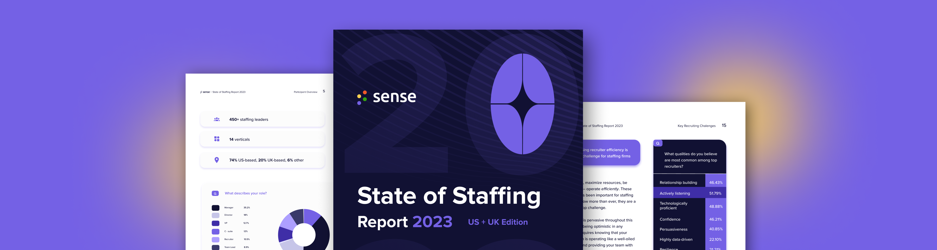 2023 State of Staffing Report