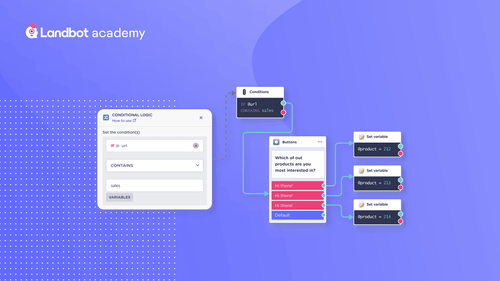 Discover all Landbot Tutorials | Landbot Academy