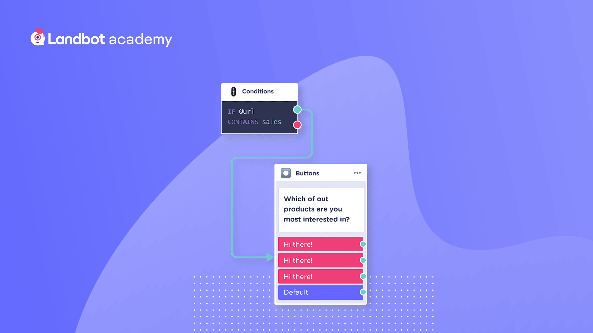 Lead Scoring block | Landbot Academy