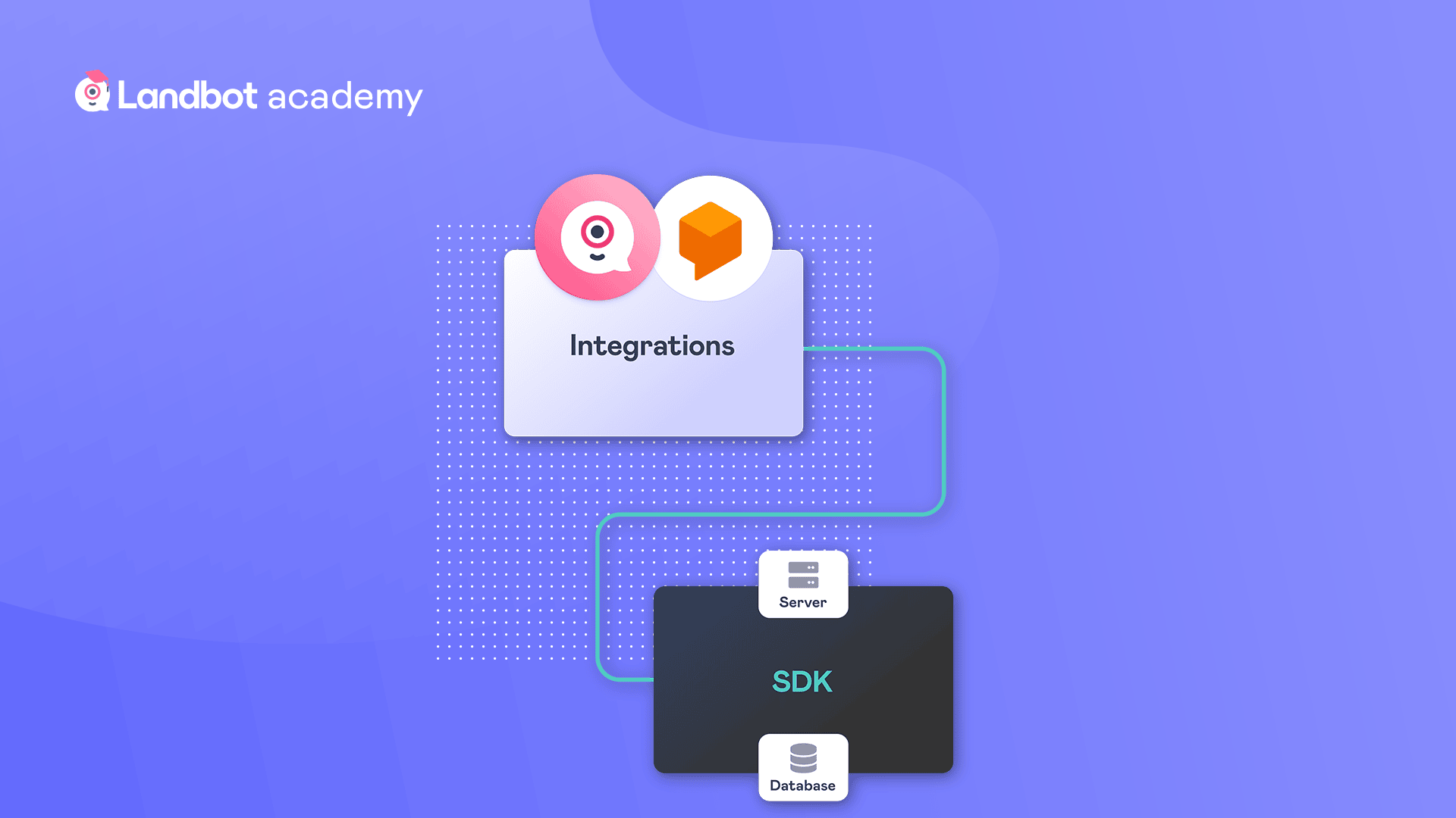 Dialogflow Integration | Landbot Academy