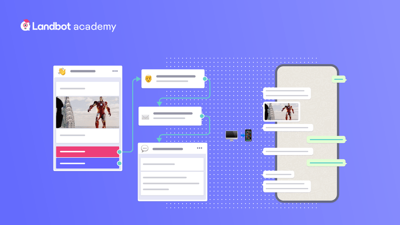 Discover all Landbot Tutorials | Landbot Academy