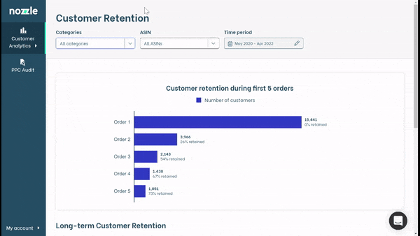Customer retention calculator for FBA sellers - Nozzle