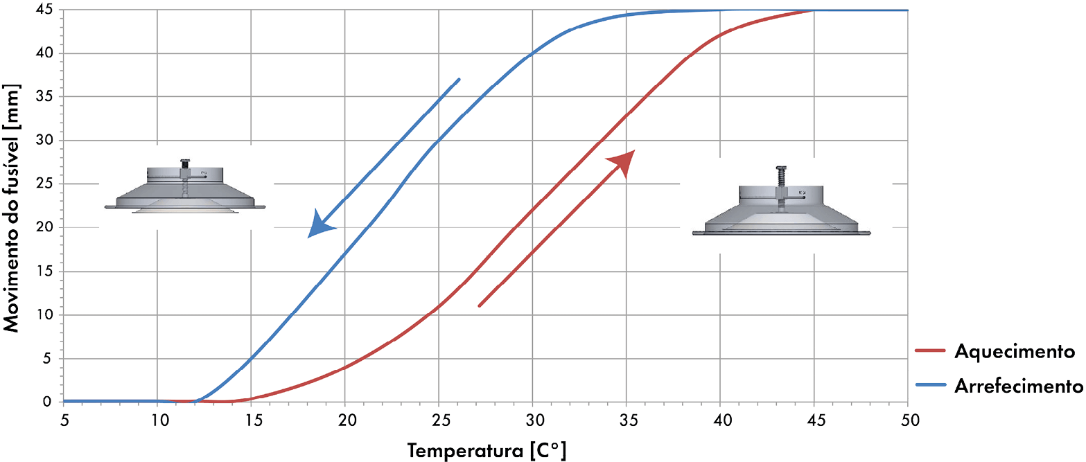 DAU-DAP 03 Reactil®