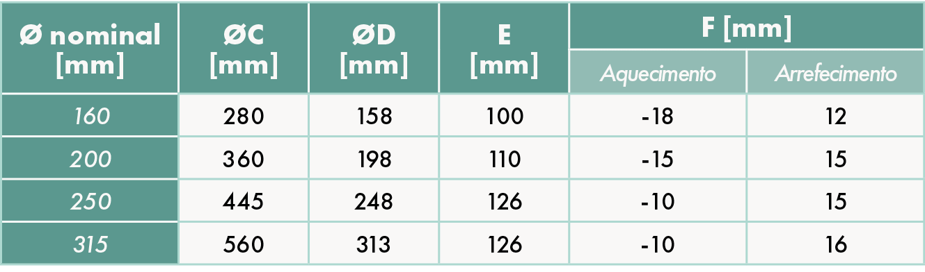 DAU-DAP 03 Reactil®