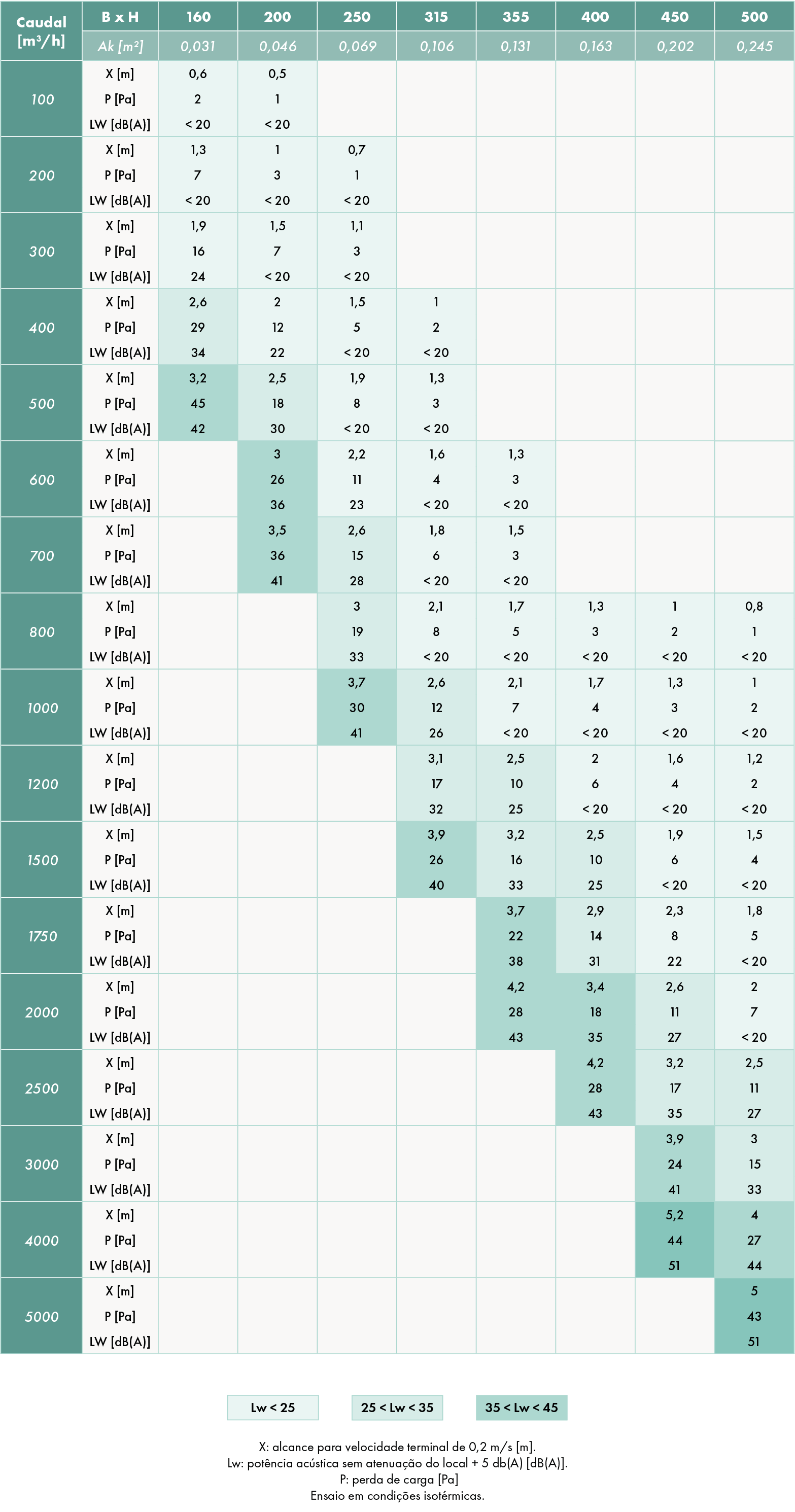 DAU-DAP 03 Reactil®