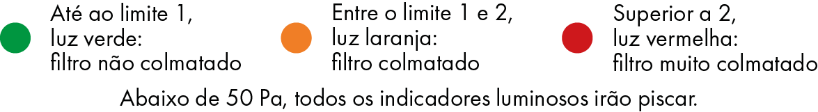 Sonda de Colmatação