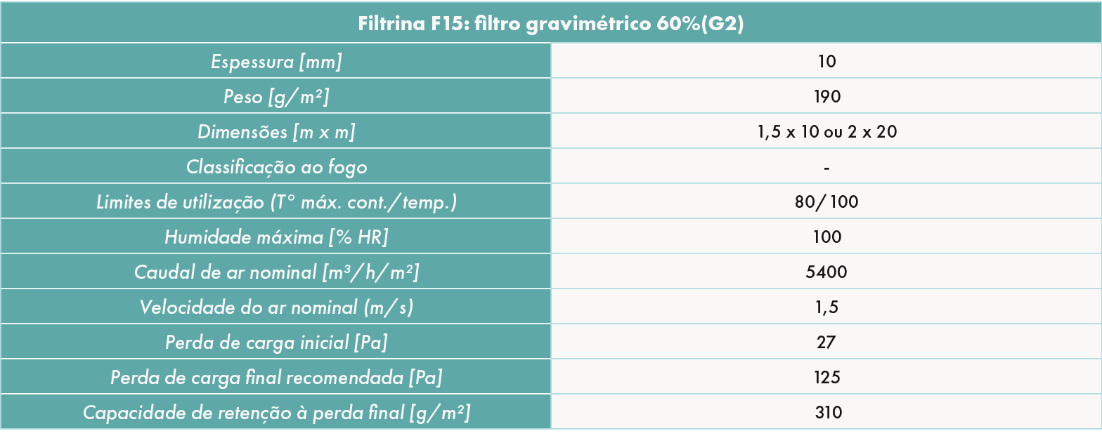 Filtrina F15