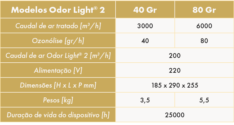 Odor Light® 2