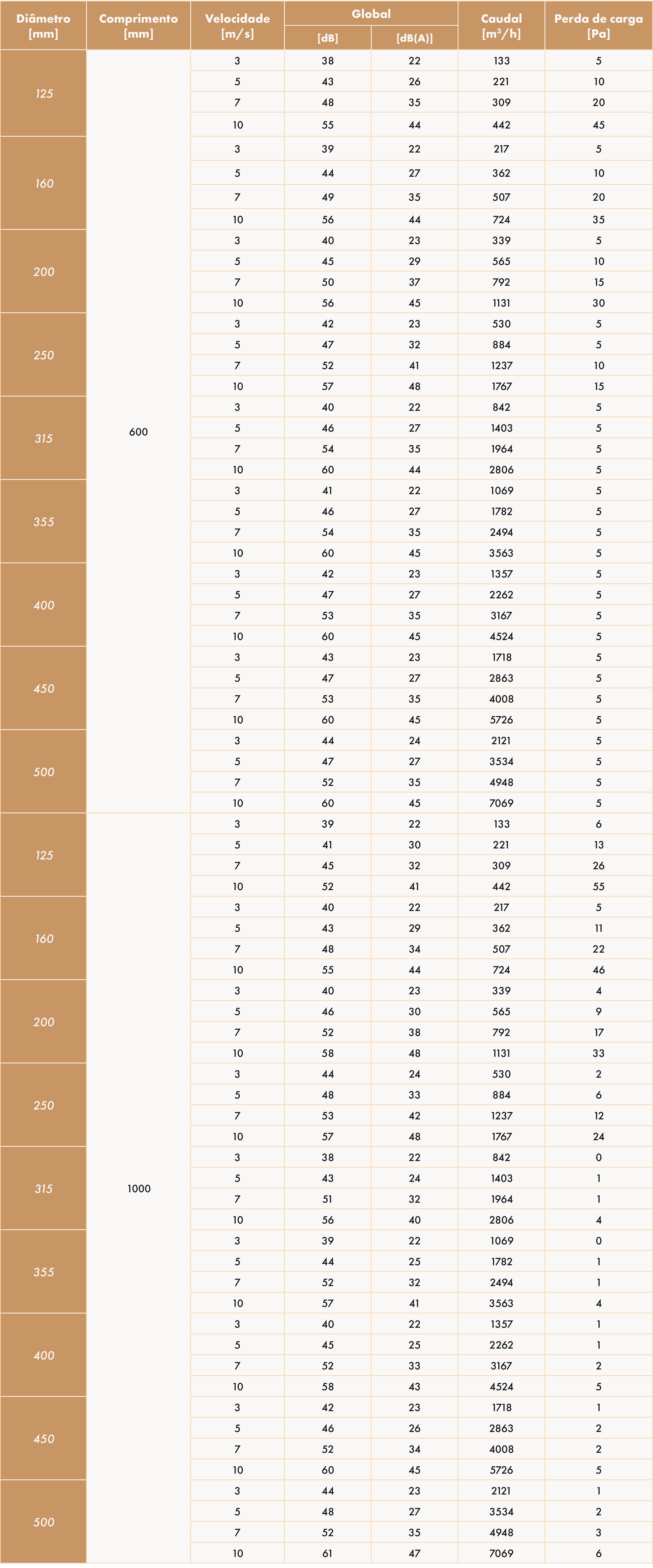 SC Compact - Compact