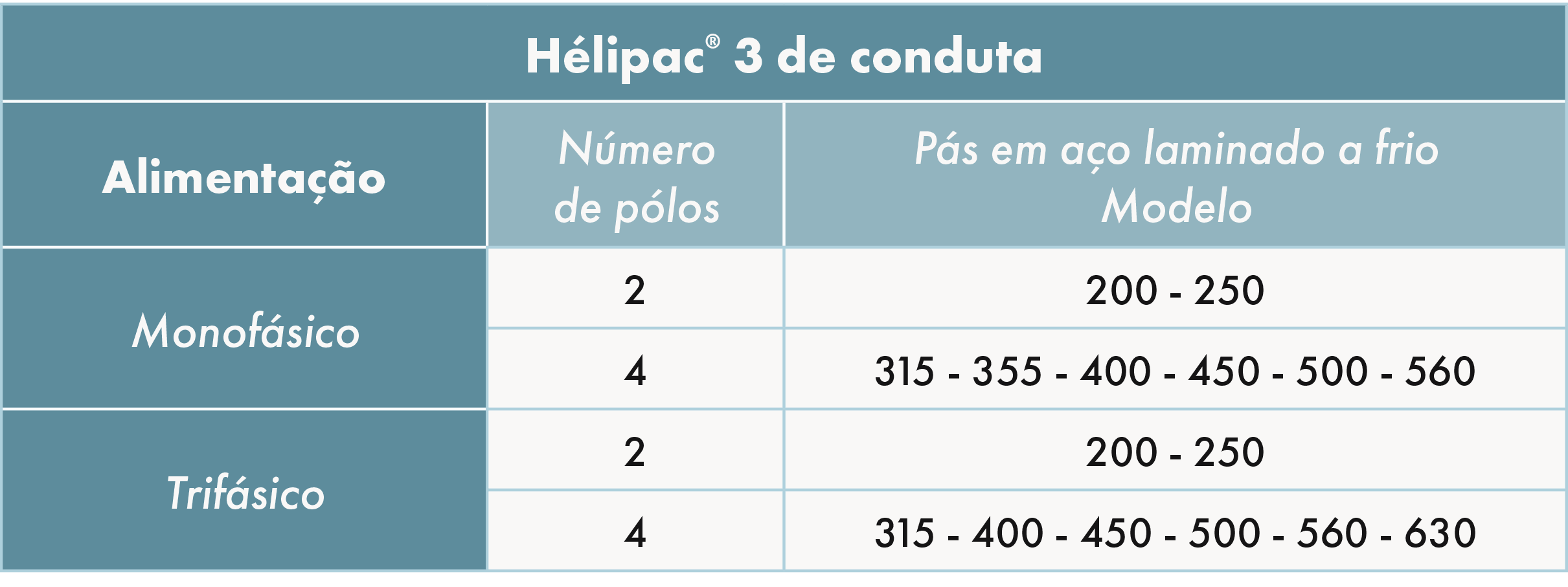 Hélipac® 3
