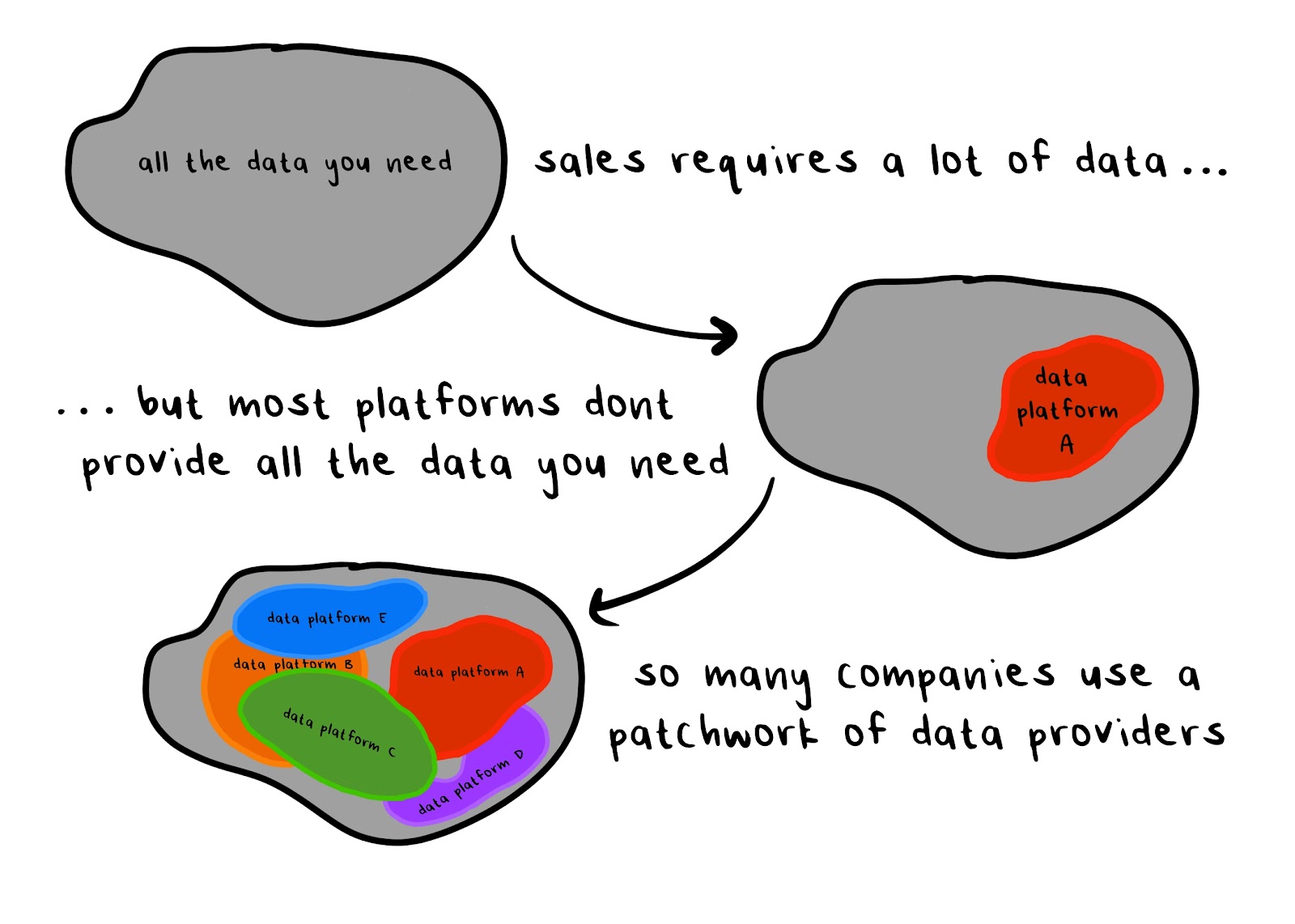 Outbound Sales Automation is the Future: How to 10x your pipeline with ...