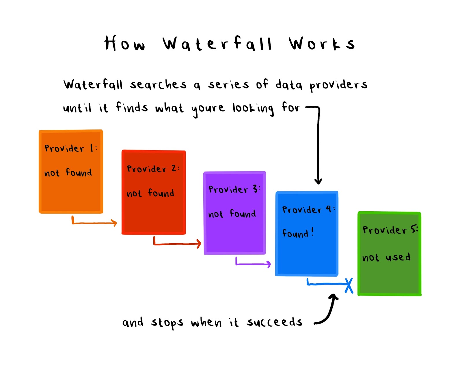 Outbound Sales Automation is the Future: How to 10x your pipeline with ...