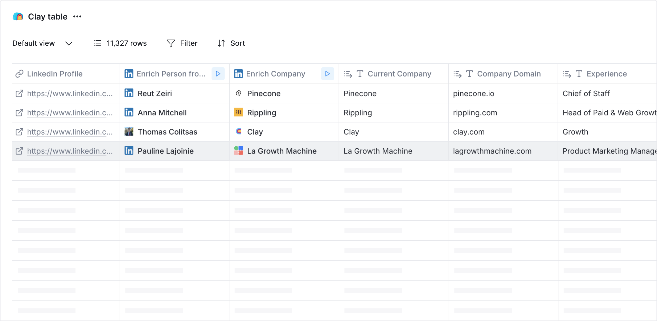 Personalize Outbound with Prospects Main Challenges | Clay.com