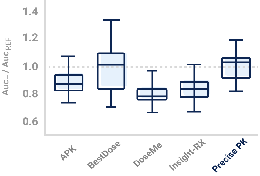 Vancomycin Dosing Guidelines 2020 Update: Key Elements for Implementation