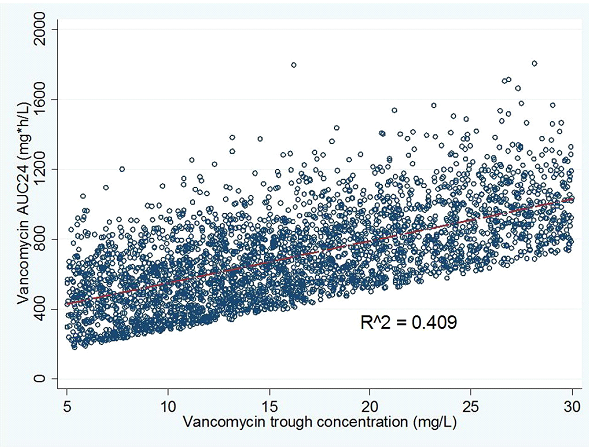 Vancomycin Dosing Guidelines 2020 Update Key Elements For Implementation