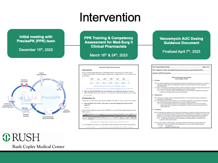 Comparison of Pharmacist-Led Trough vs AUC-Guided Vancomycin Dosing and ...