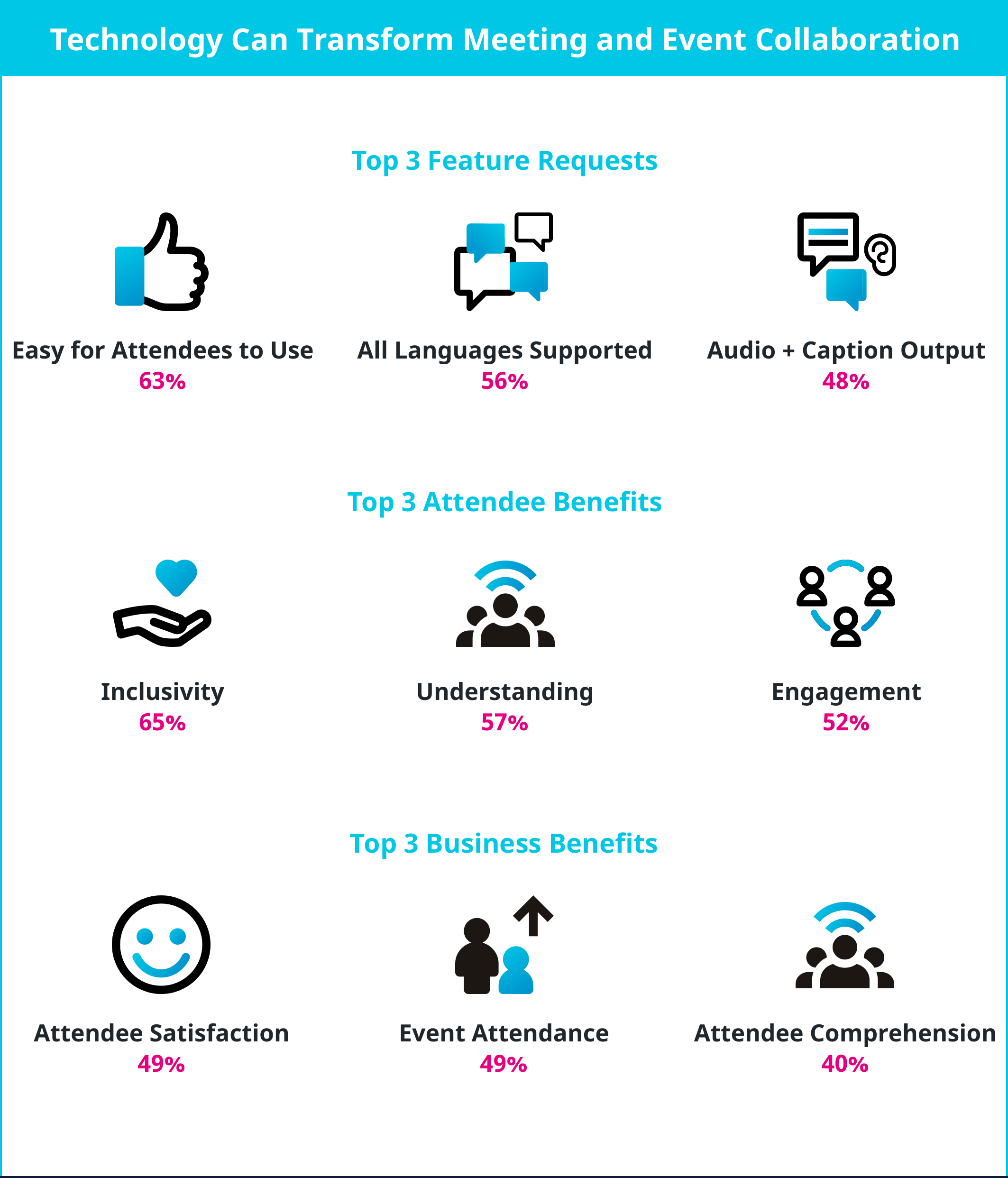 What is a Translation App | Wordly