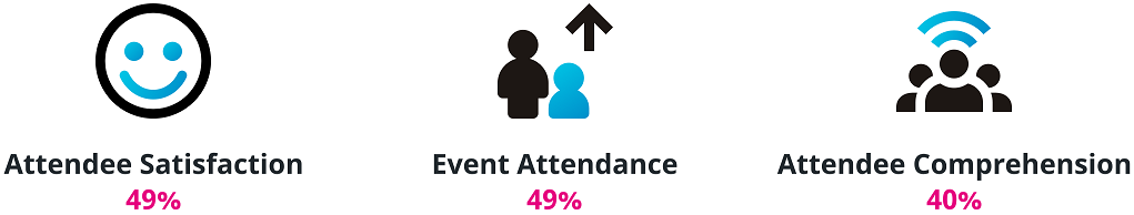 Webinar Translation Powered By Wordly