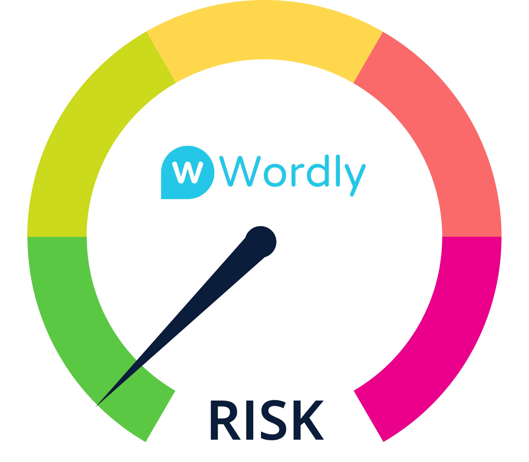 Buy it now: Wordly Simultaneous Interpretation With AI