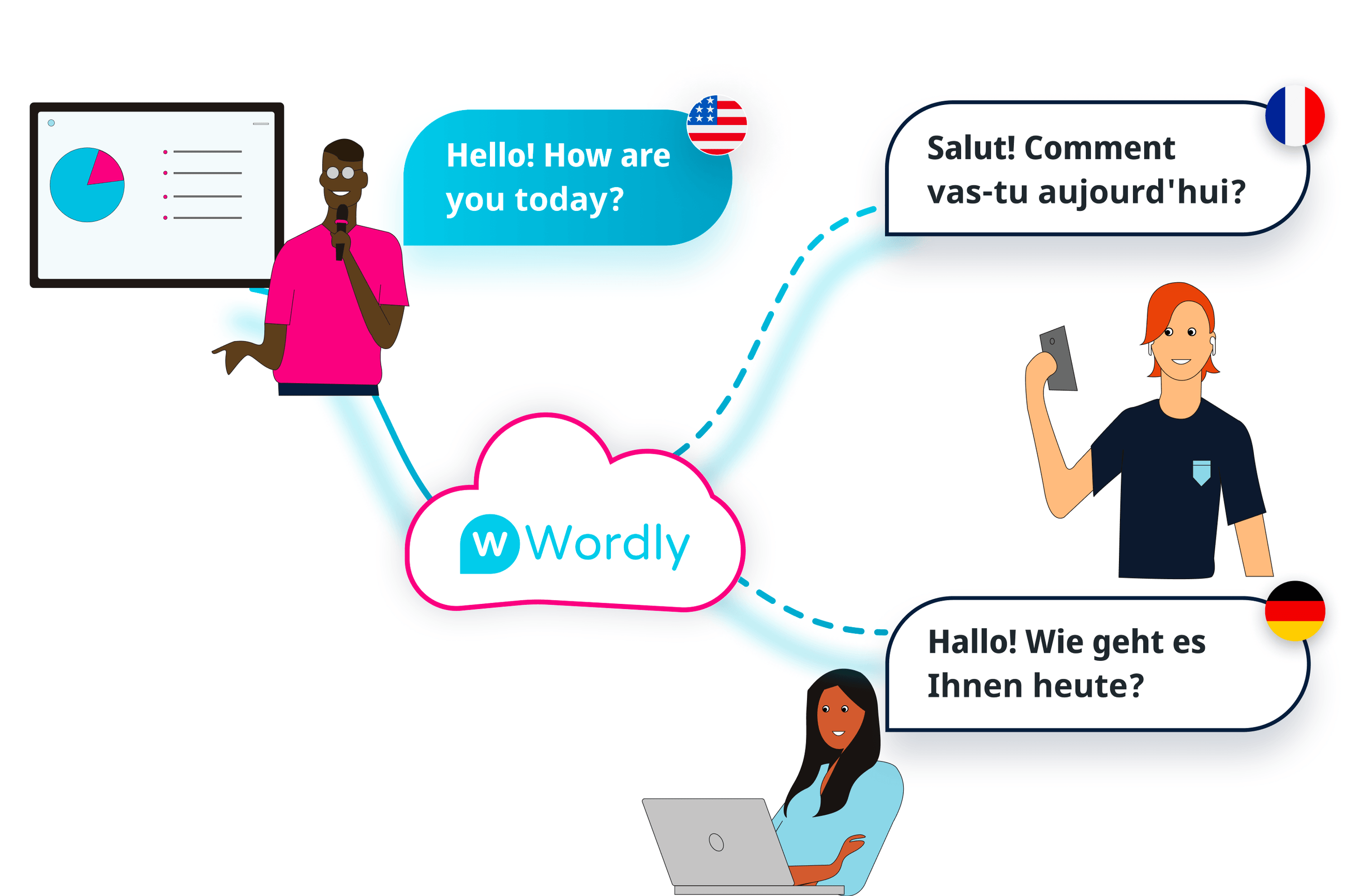 #1 AI Translation Platform | Meetings & Events | Wordly.ai