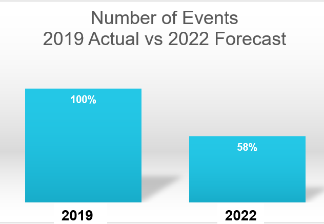 Conference Survival Guide - Part 1: Market Obstacles