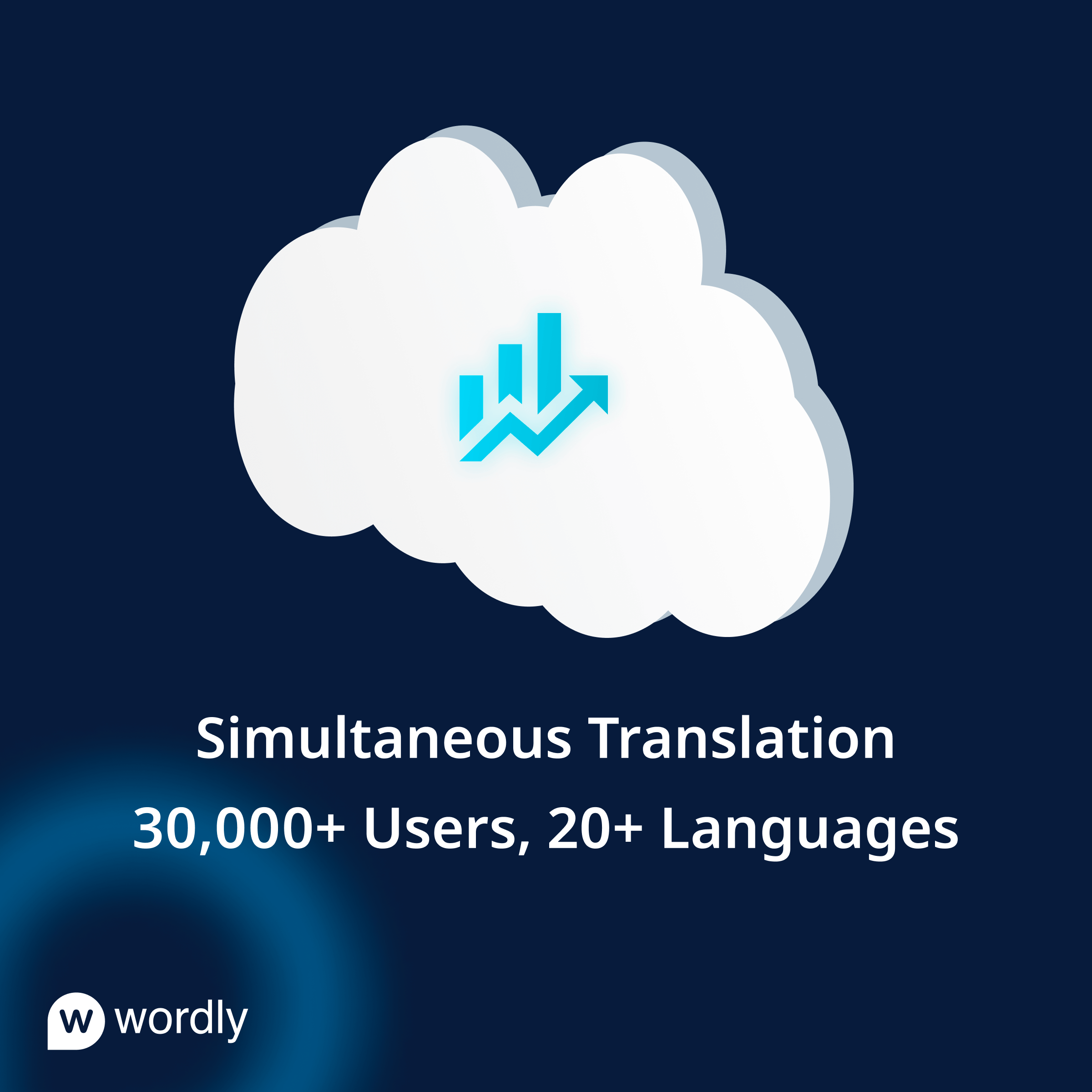 Wordly Expands Platform Capacity to 30,000 Simultaneous Users