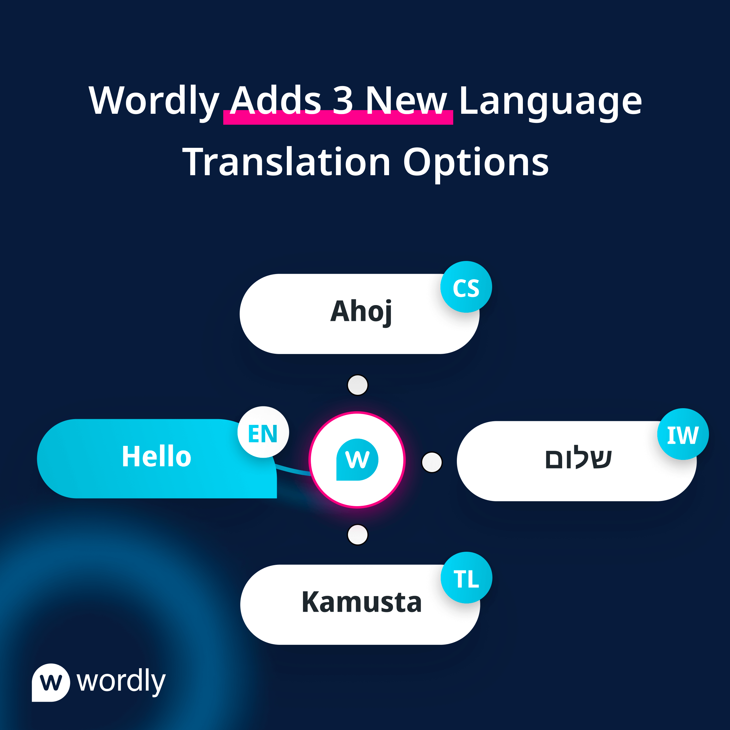 Wordly Expands Interpretation Options - Czech, Hebrew, Tagalog