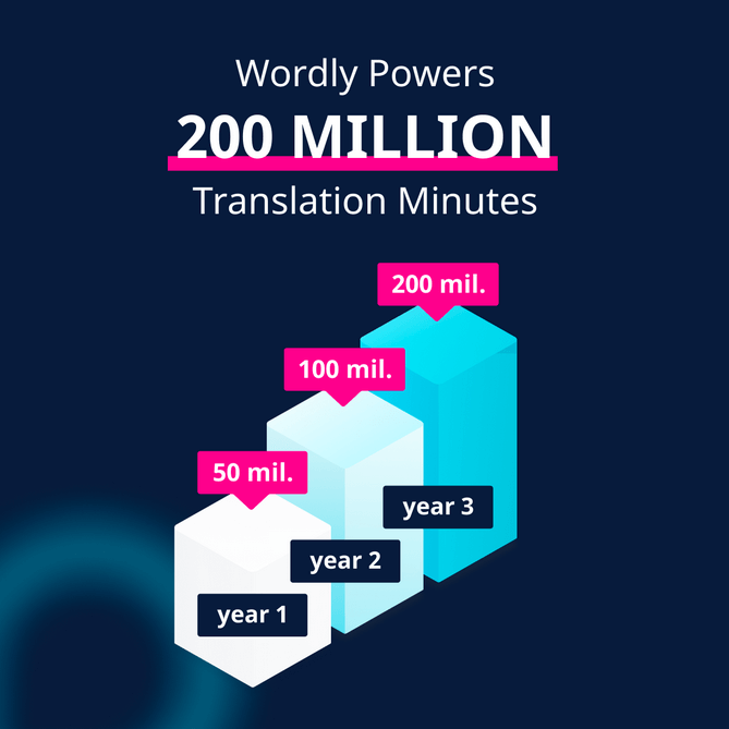 Wordly Hits 200 Million Minutes of AI-Powered Translation Milestone