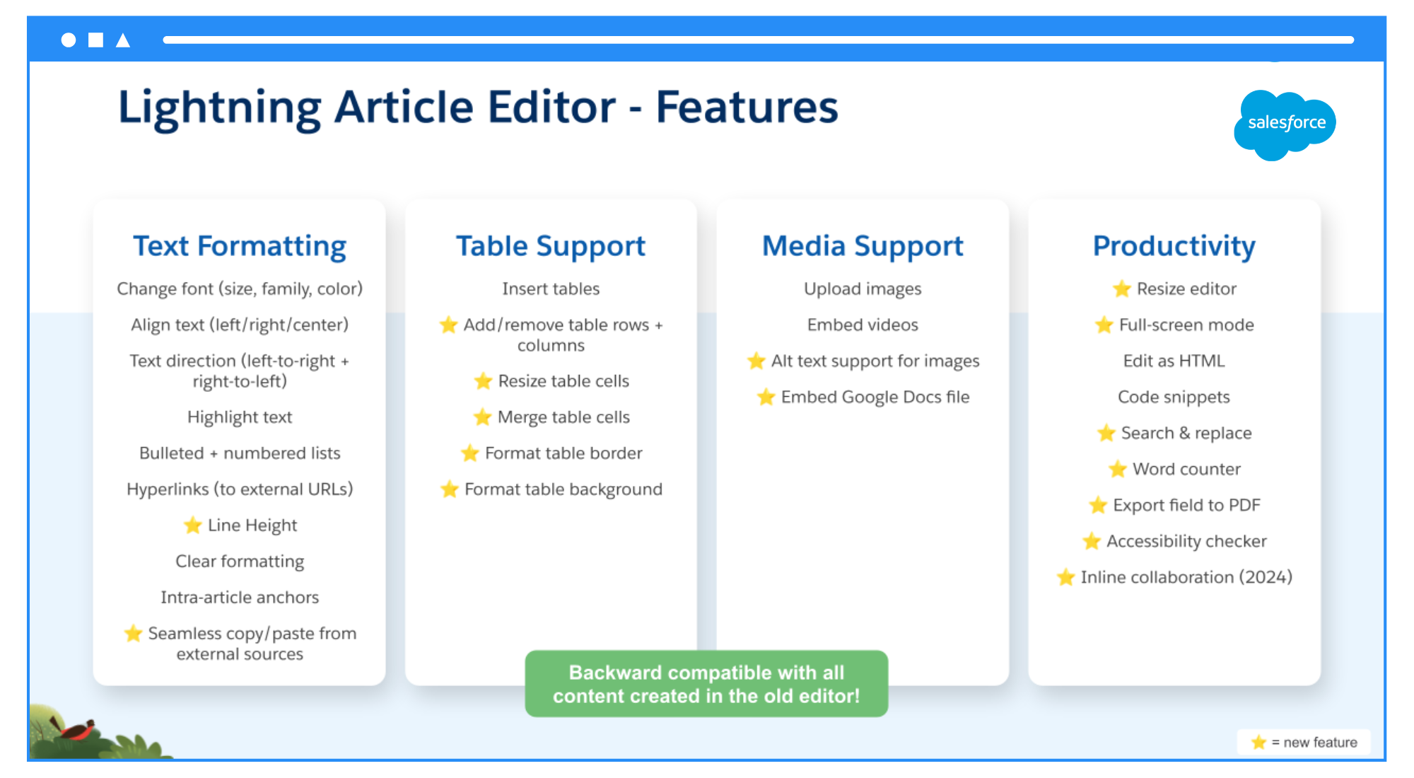 Salesforce Spring ‘24 Release Highlights You Should Care About for ...