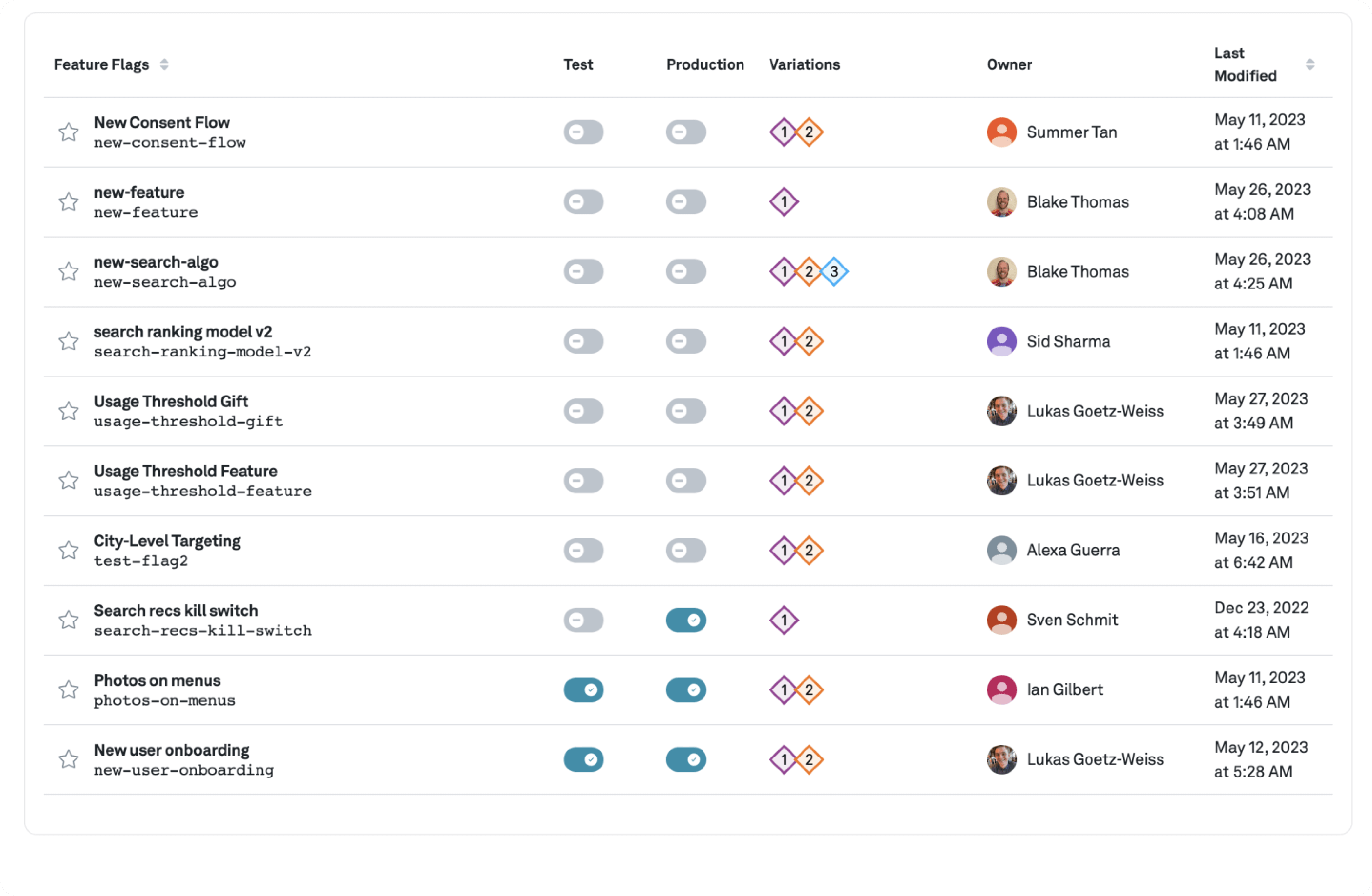 Eppo | Next-Gen Experimentation Platform for Today's Data Teams