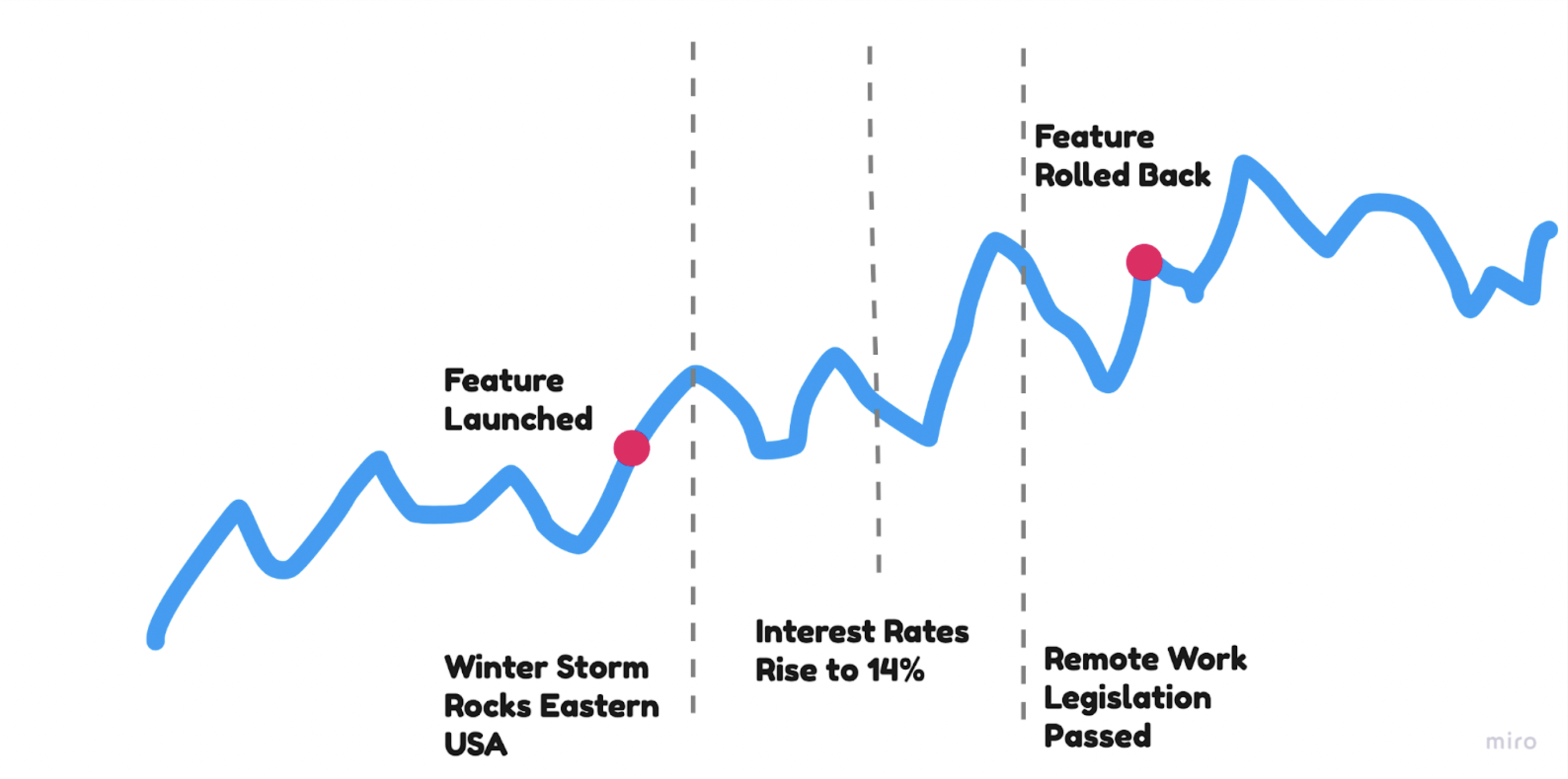 Introduction to Experimentation - Eppo Blog
