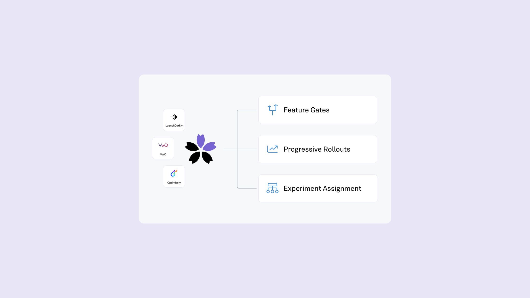 Welcome to your unified feature flagging + experimentation platform ...
