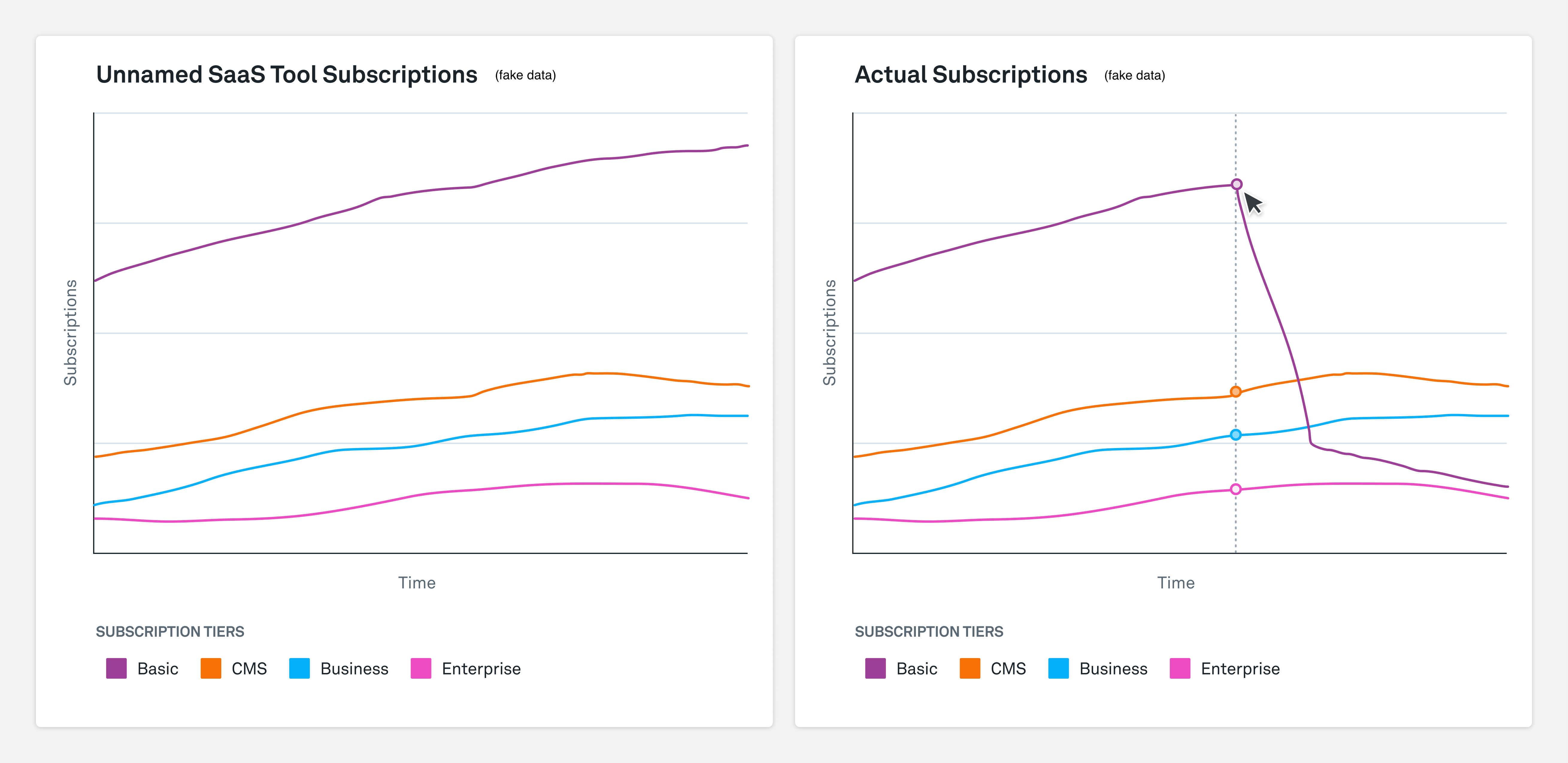 Now Live: Certified Metrics - Eppo Blog