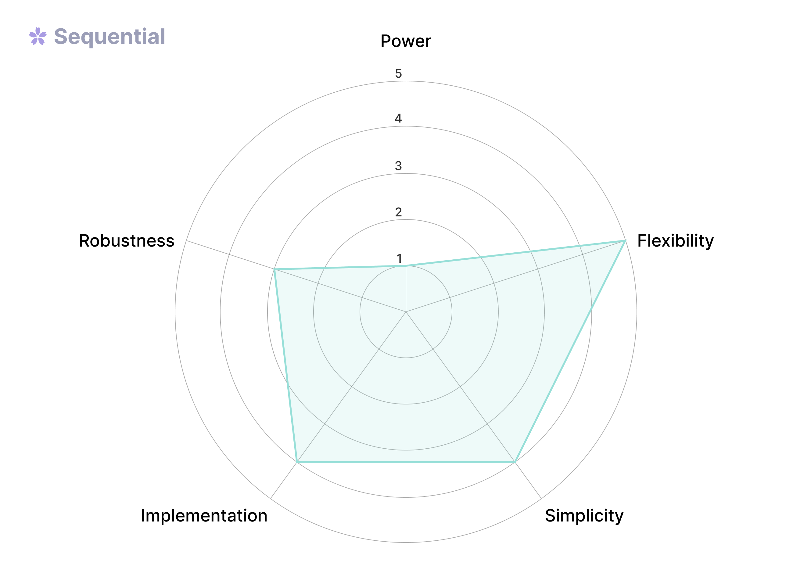 Comparing Frequentist vs. Bayesian vs. Sequential Approaches to A/B ...