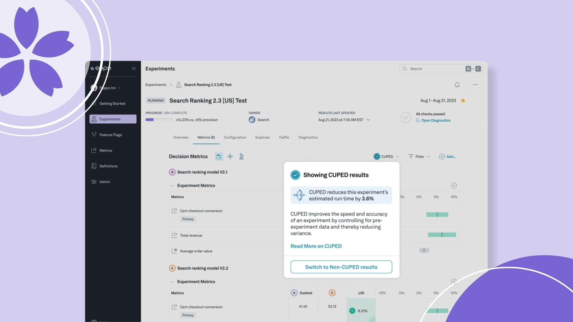 CUPED and CUPED++: Bending time in experimentation - Eppo Blog