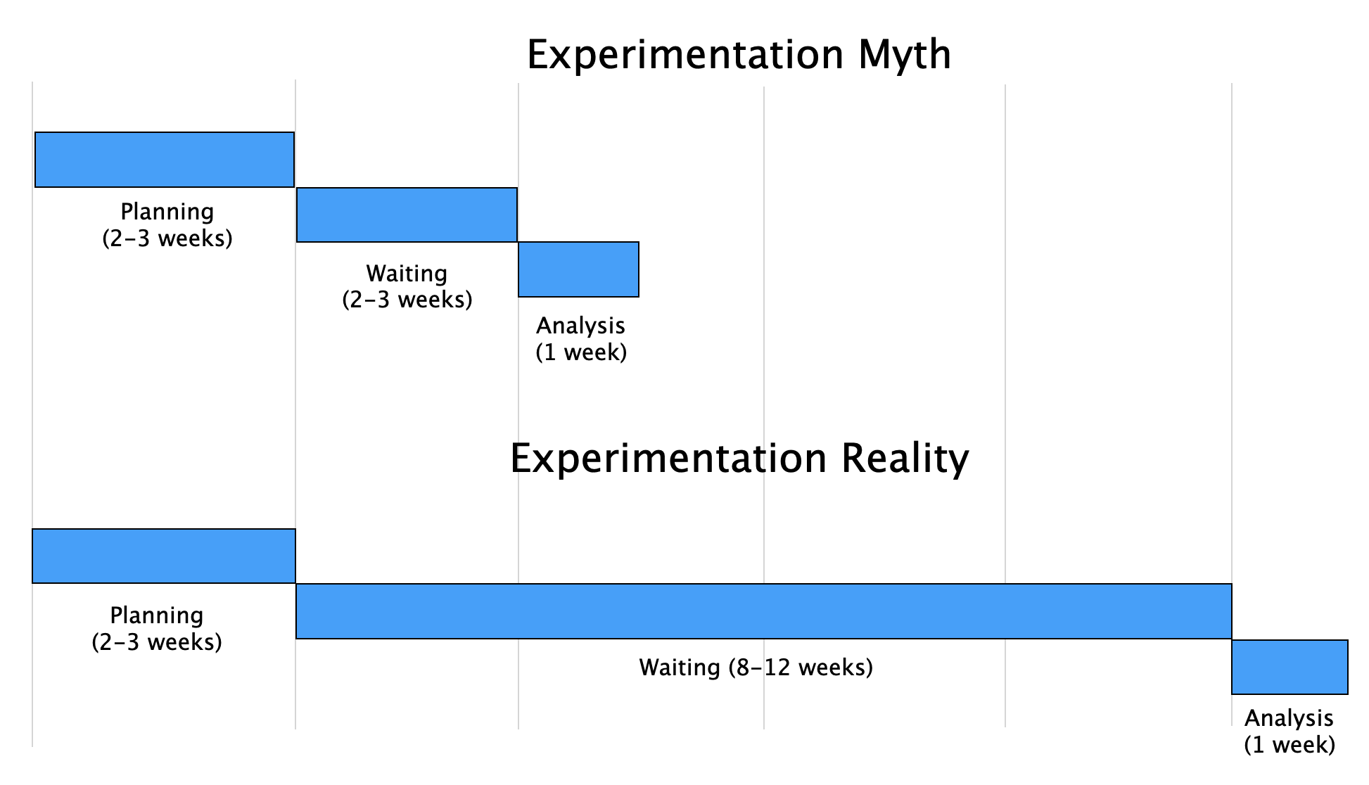 CUPED and CUPED++: Bending time in experimentation - Eppo Blog