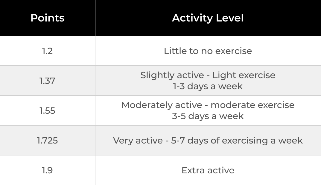 How I Calculate My Clients' Daily Calorie Intake for Weight Gain - USA ...