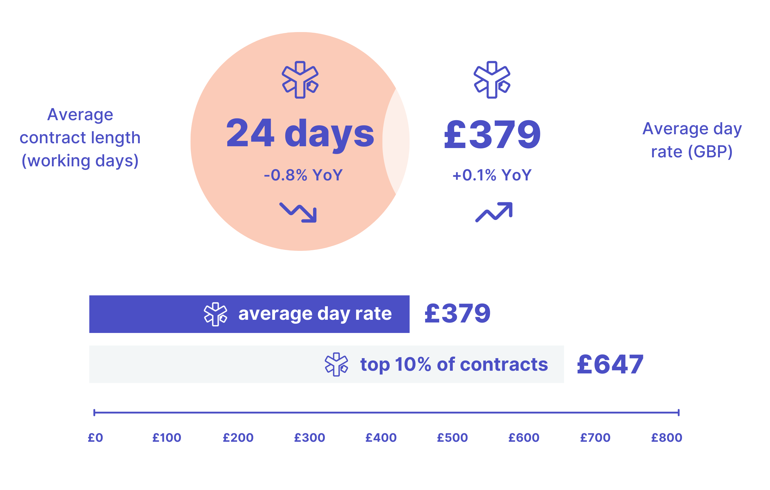 The 2024 Freelancer Rates Report | YunoJuno