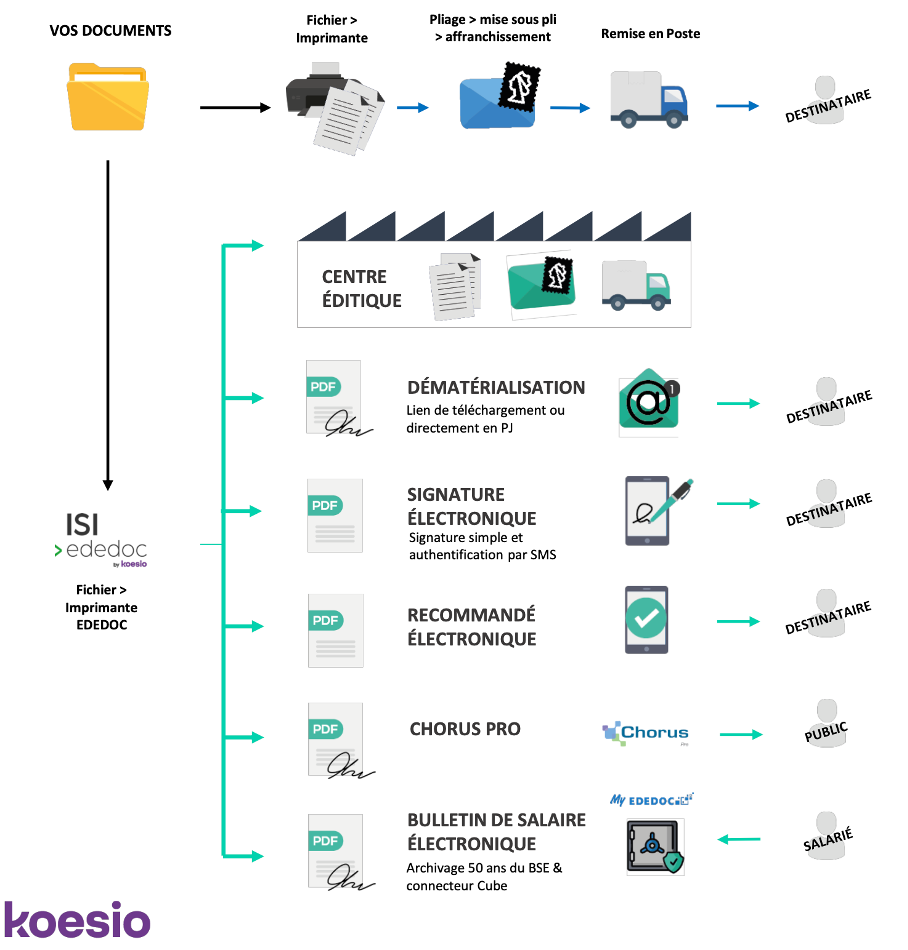 Le Groupe Koesio, champion des services numériques au plus proche de ...