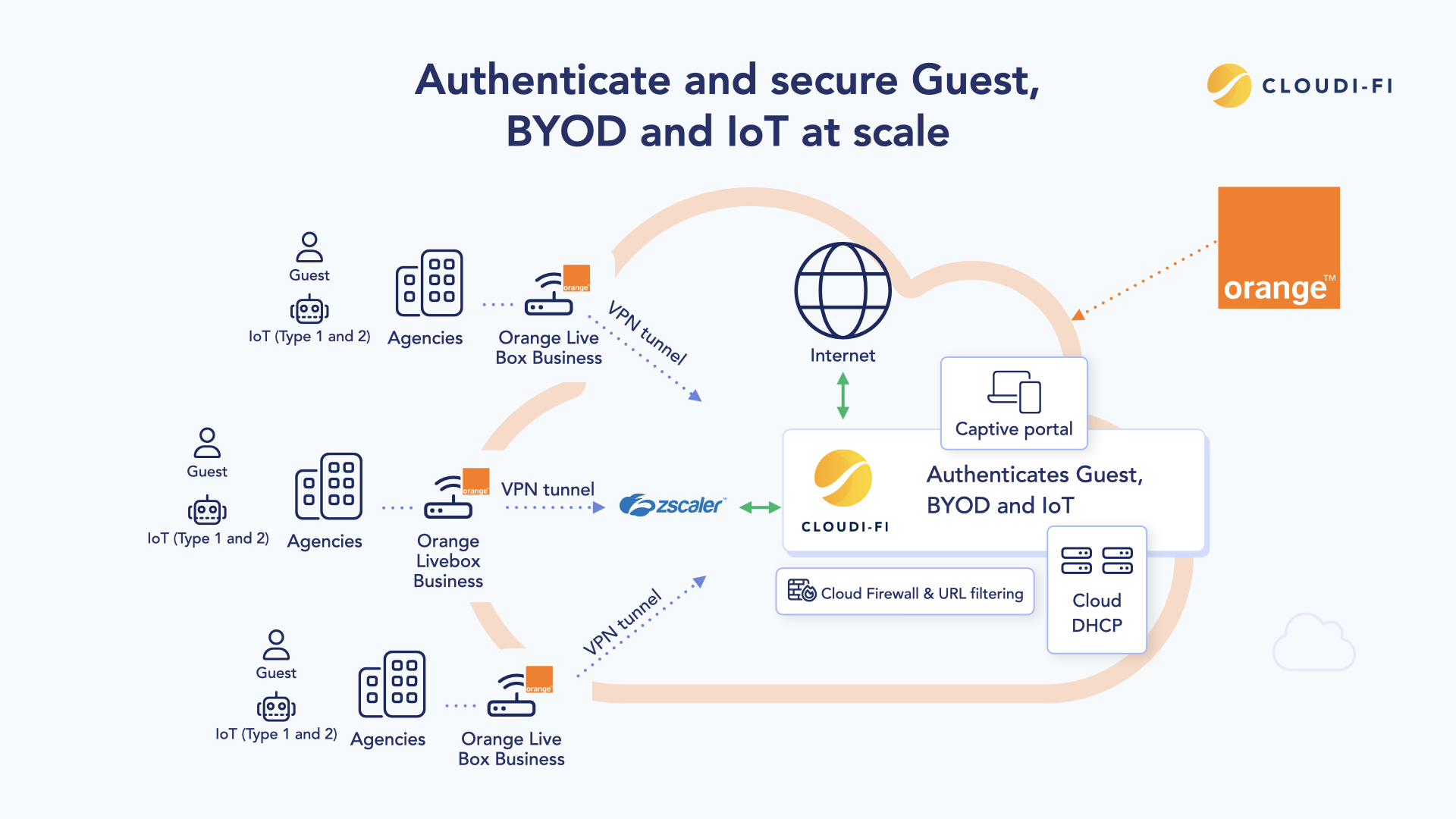 Success Story Iot Identification And Authentication Use Case