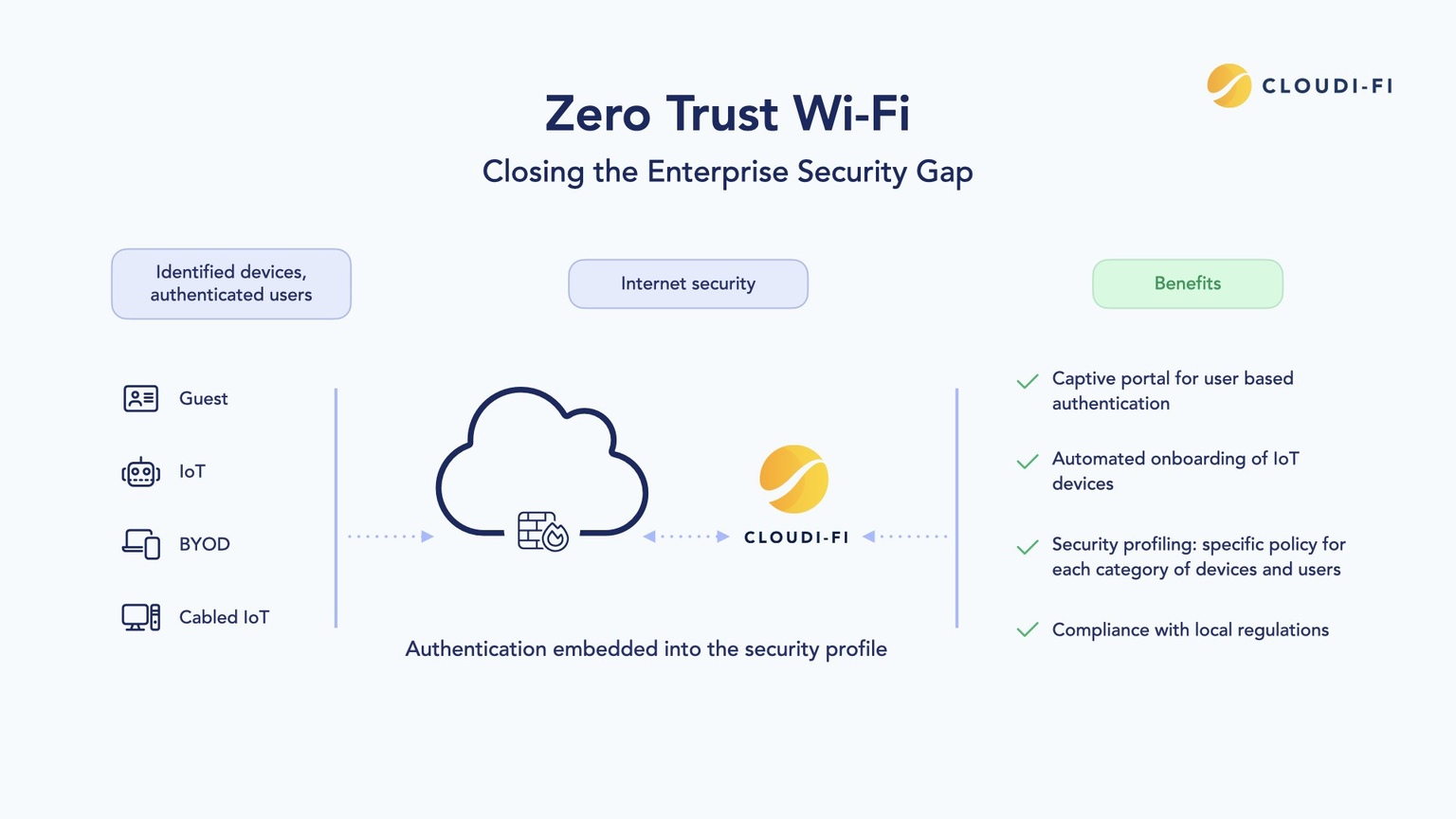 Learn how a Zero-Trust WiFi framework improves enterprise cloud security