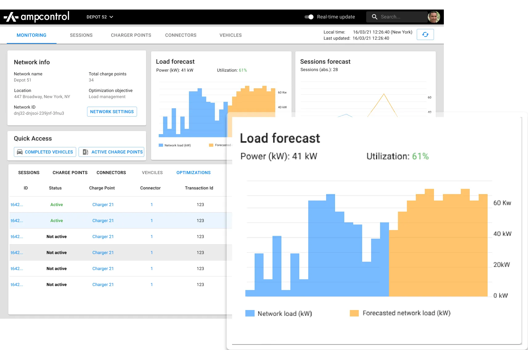 EV Load Management System for Electric Companies - Ampcontrol