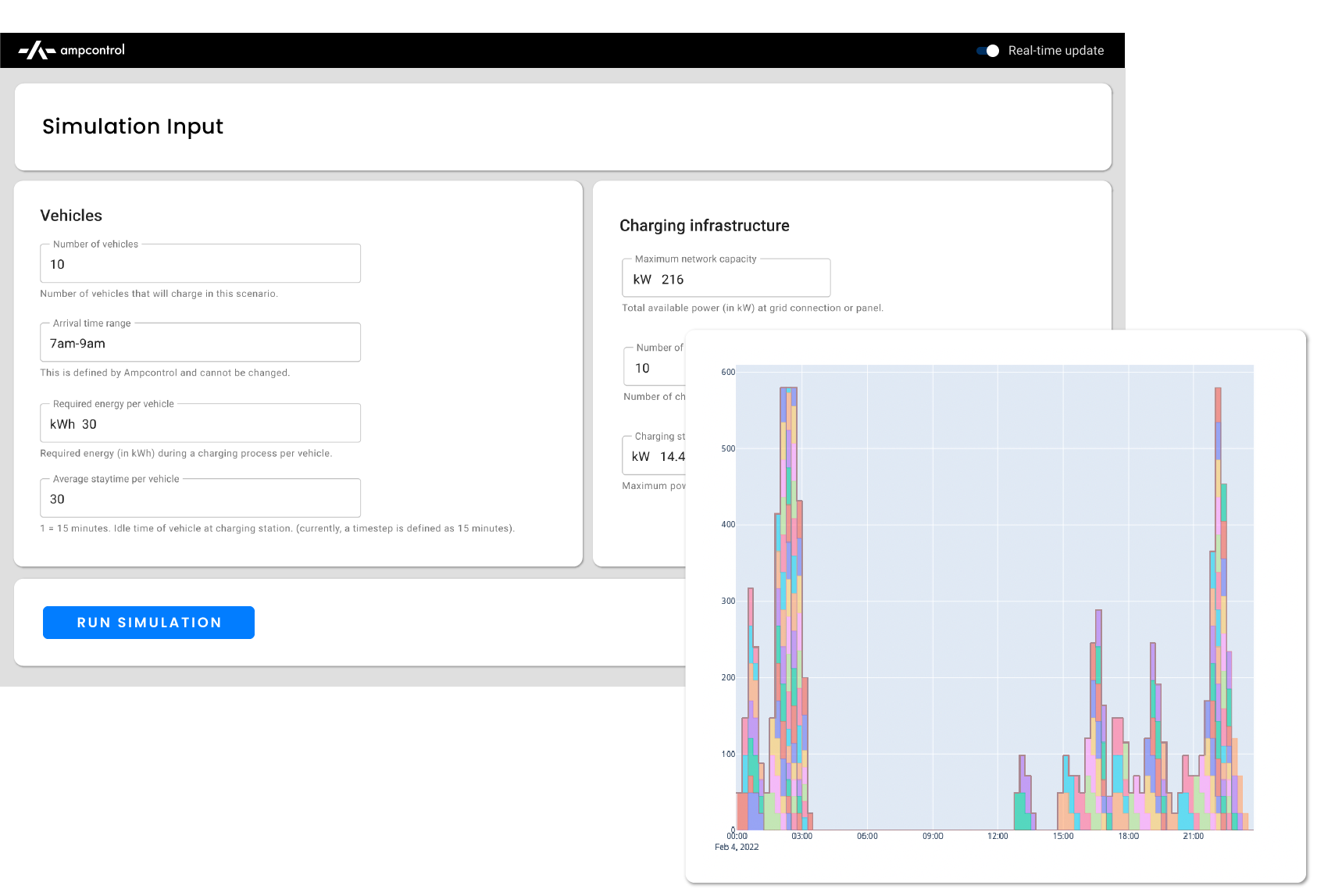 EV Fleet Management Software - Ampcontrol