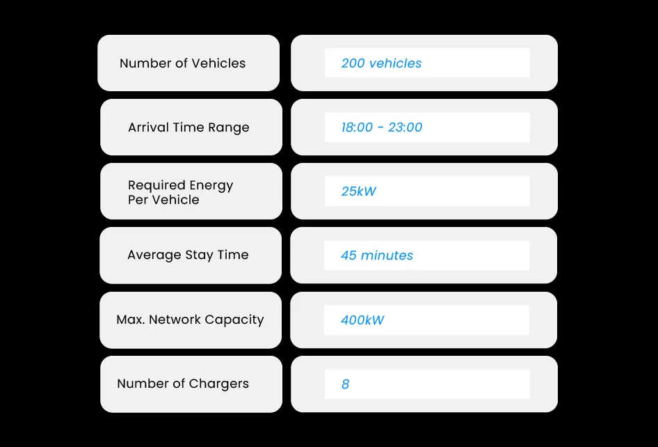 EV charging management system tool - Ampcontrol