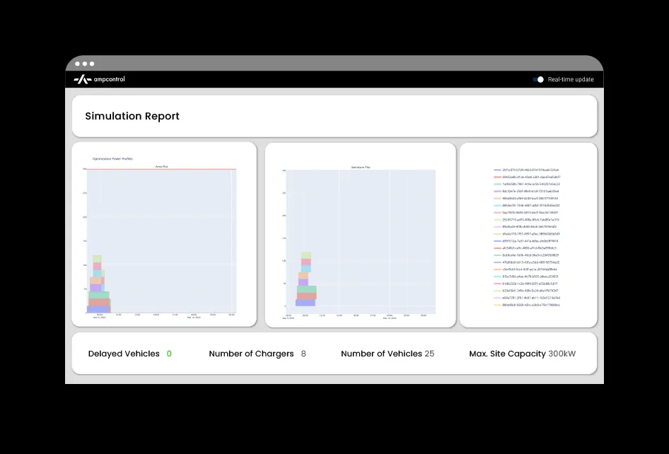 EV charging management system tool - Ampcontrol