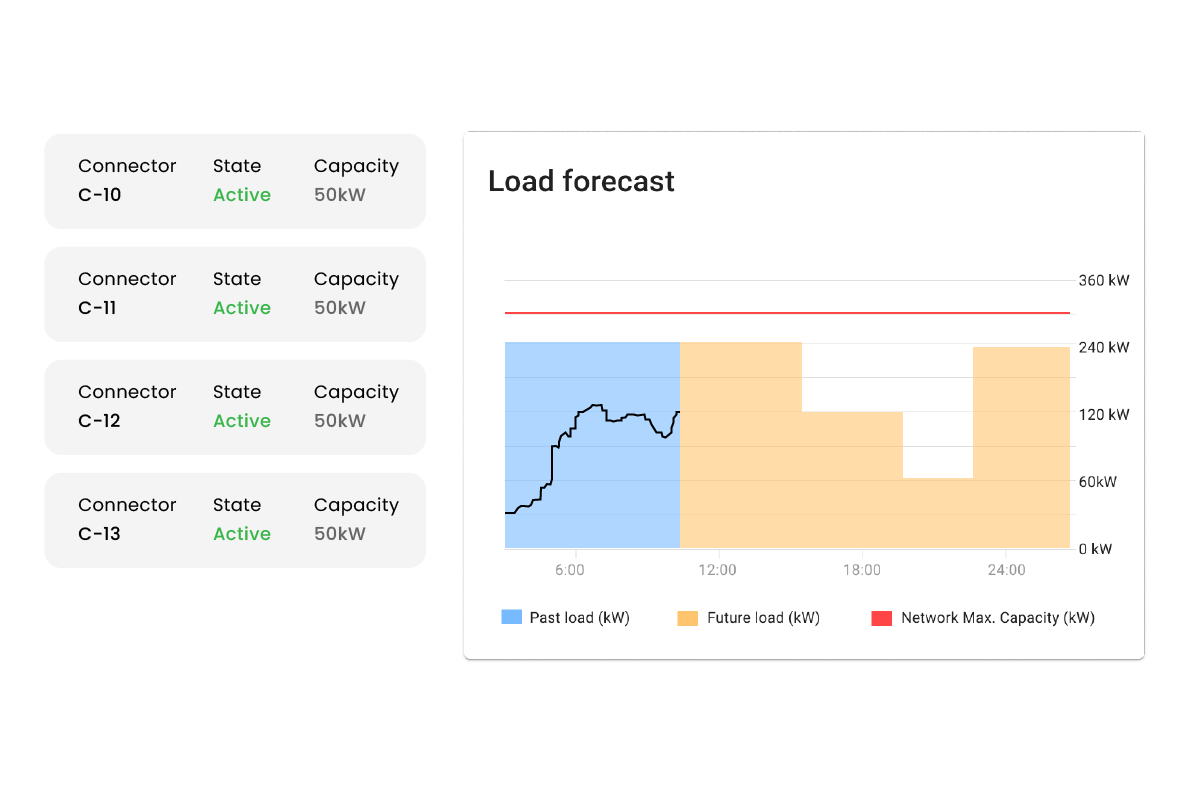 OCPP Software for Charging Point Operators - Ampcontrol