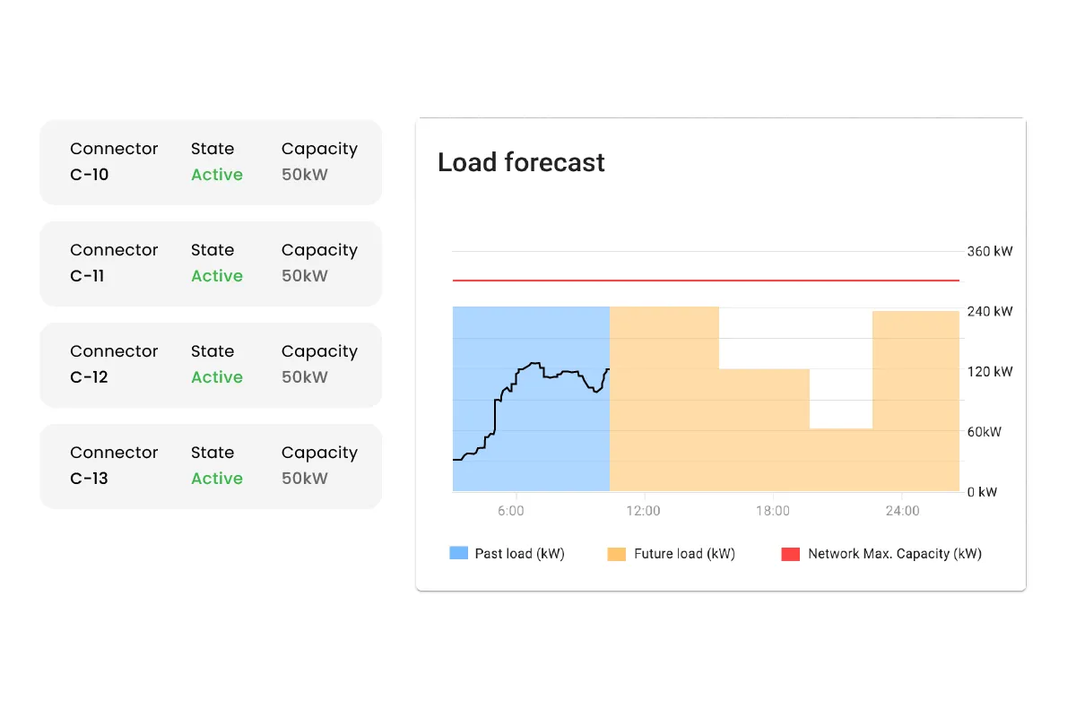 OCPP Software for Charging Point Operators - Ampcontrol